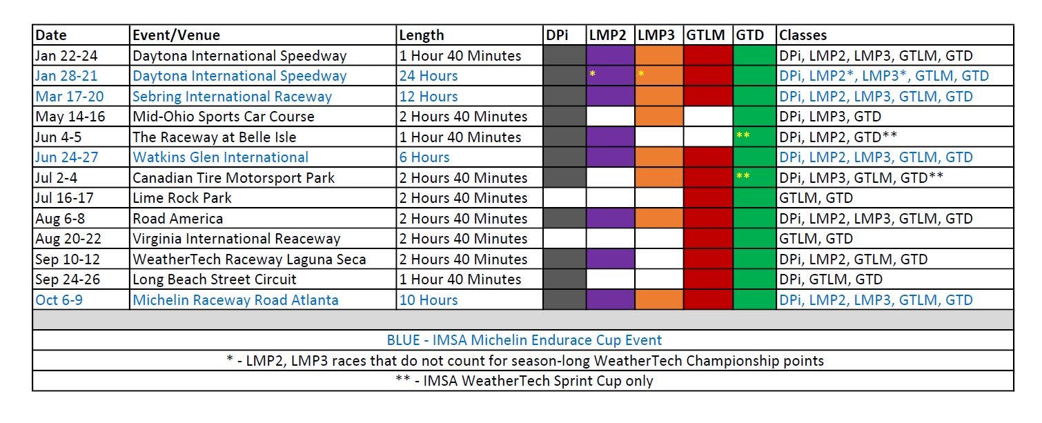 IMSA's 5 competition classes, explained - Hagerty Media