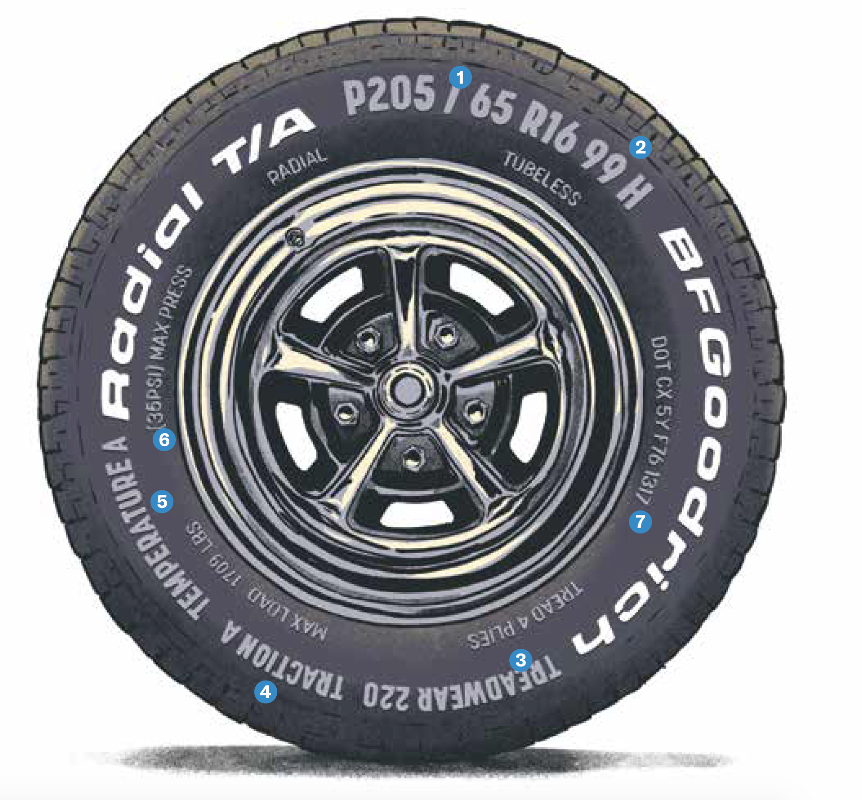 Reading Your Rubber: Learn the lingo of your car’s wheels and tires ...