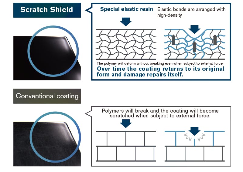 Sun-activated "paint" heals scratches in the time it takes you to ...