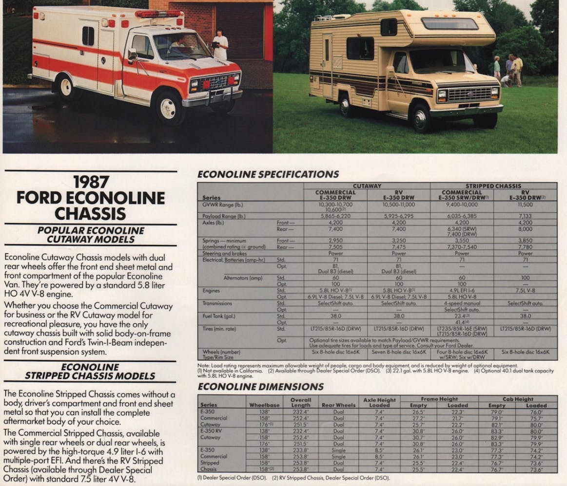 ElDorado Starfire is the fiberglass RV of a Lincoln lover's dreams ...