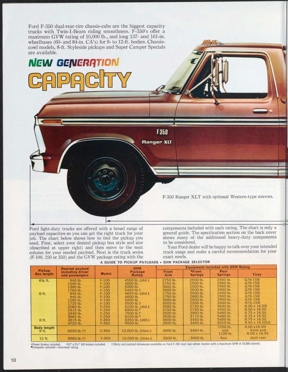 Your handy 1973–79 Ford F-Series buyer’s guide - Hagerty Media