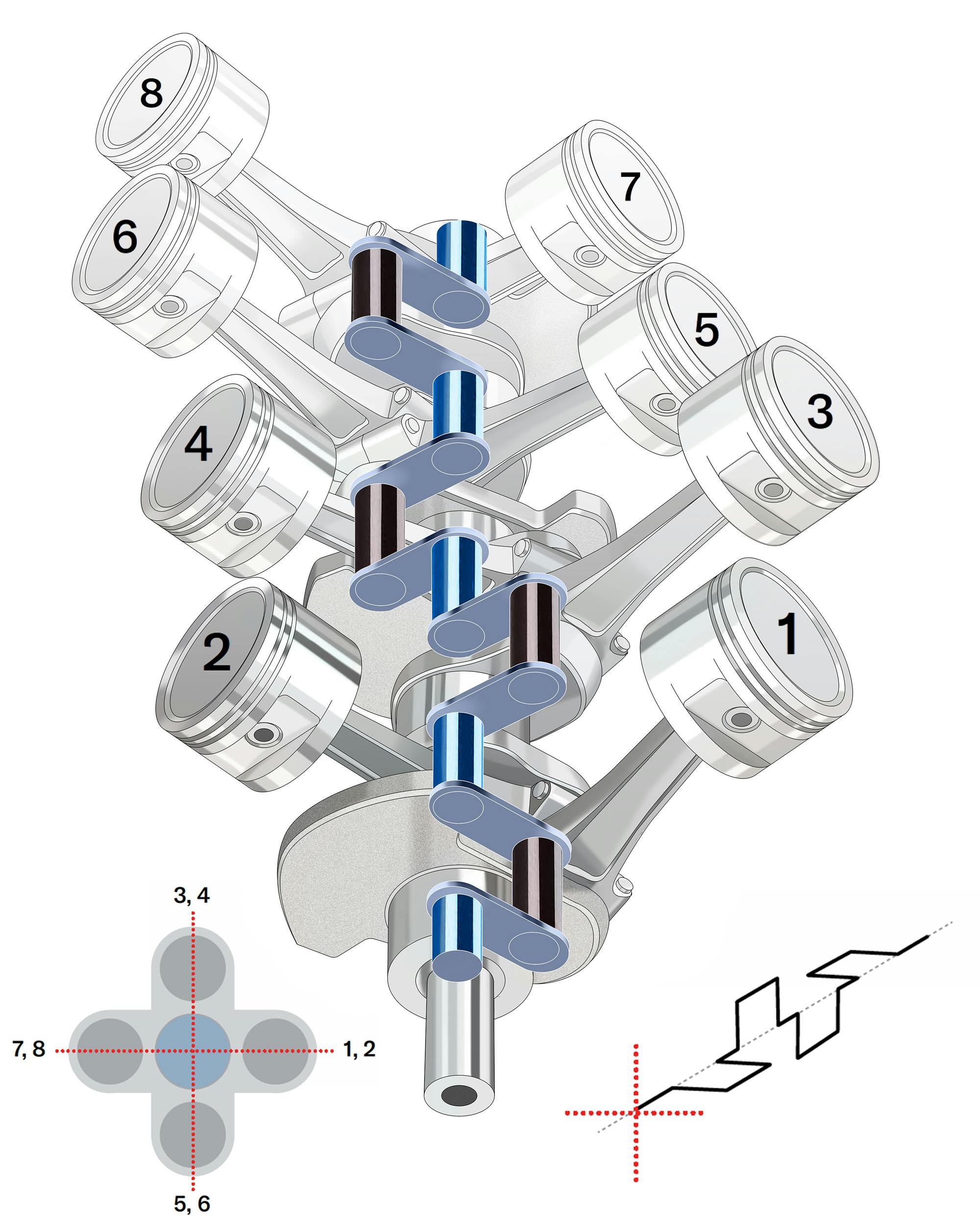Heavy Breathing: The Z06's LT6 is a love letter to internal combustion ...