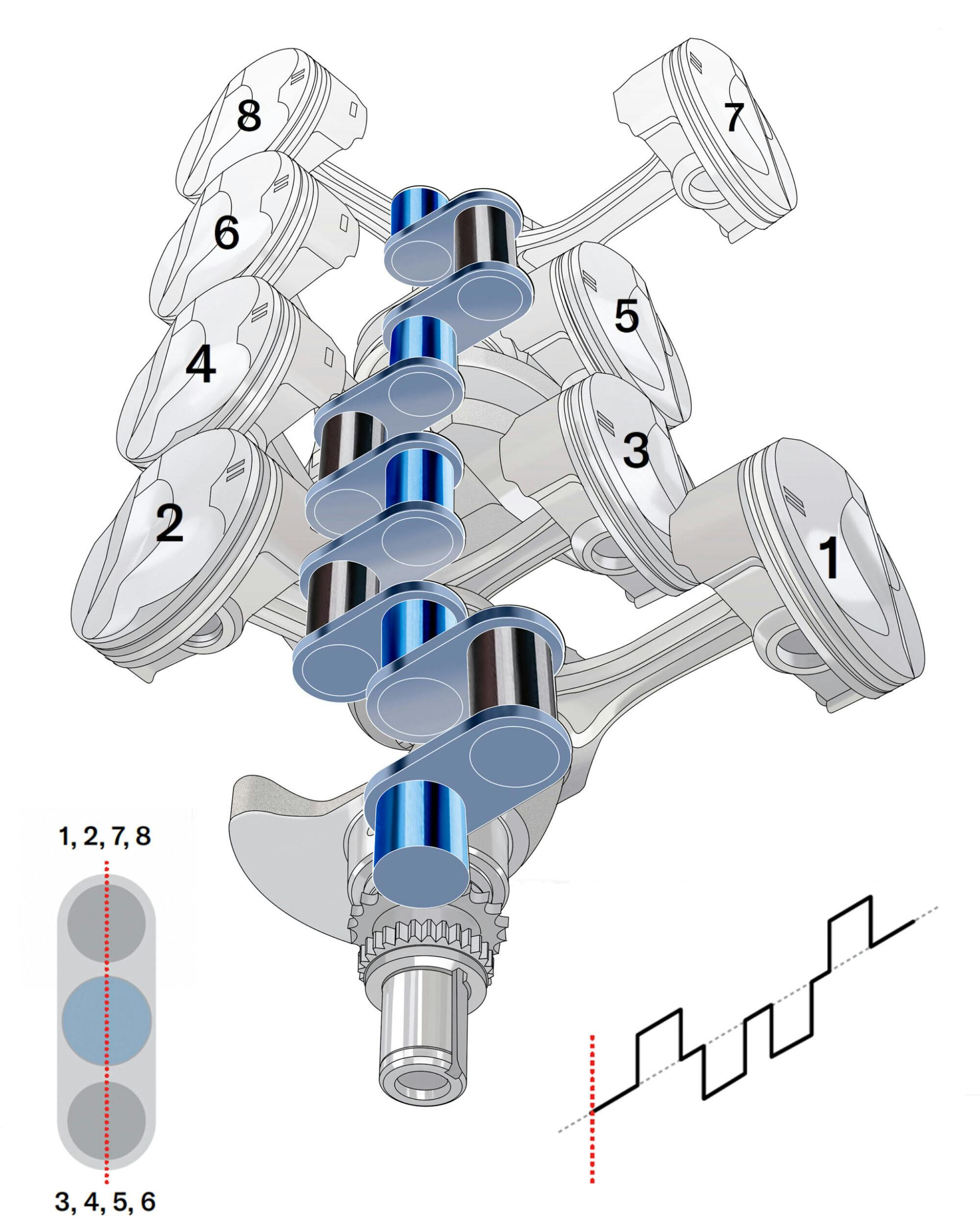 Heavy Breathing: The Z06's LT6 is a love letter to internal combustion ...