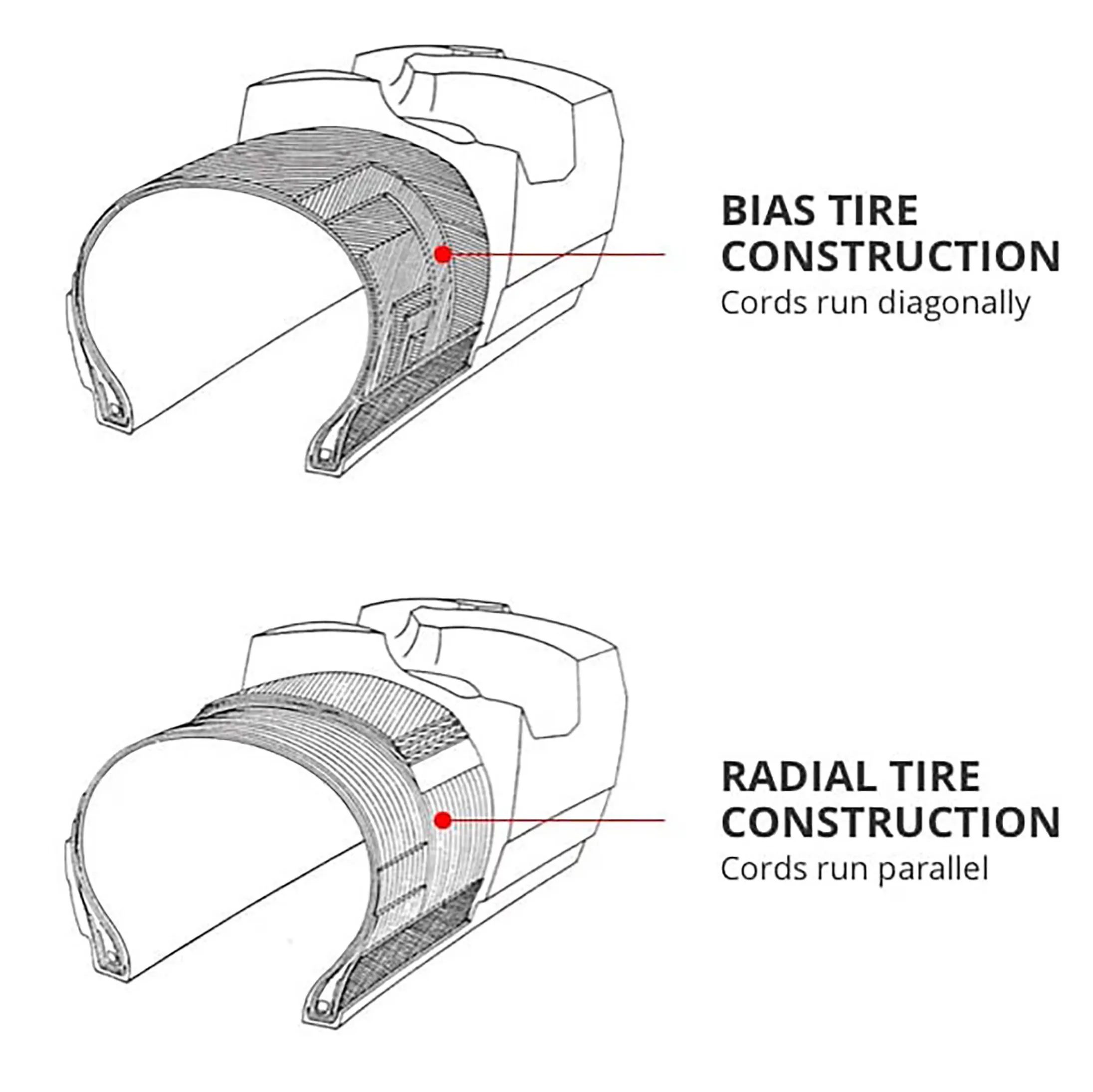 Classic Car Tires: Everything You Need to Know - Hagerty Media