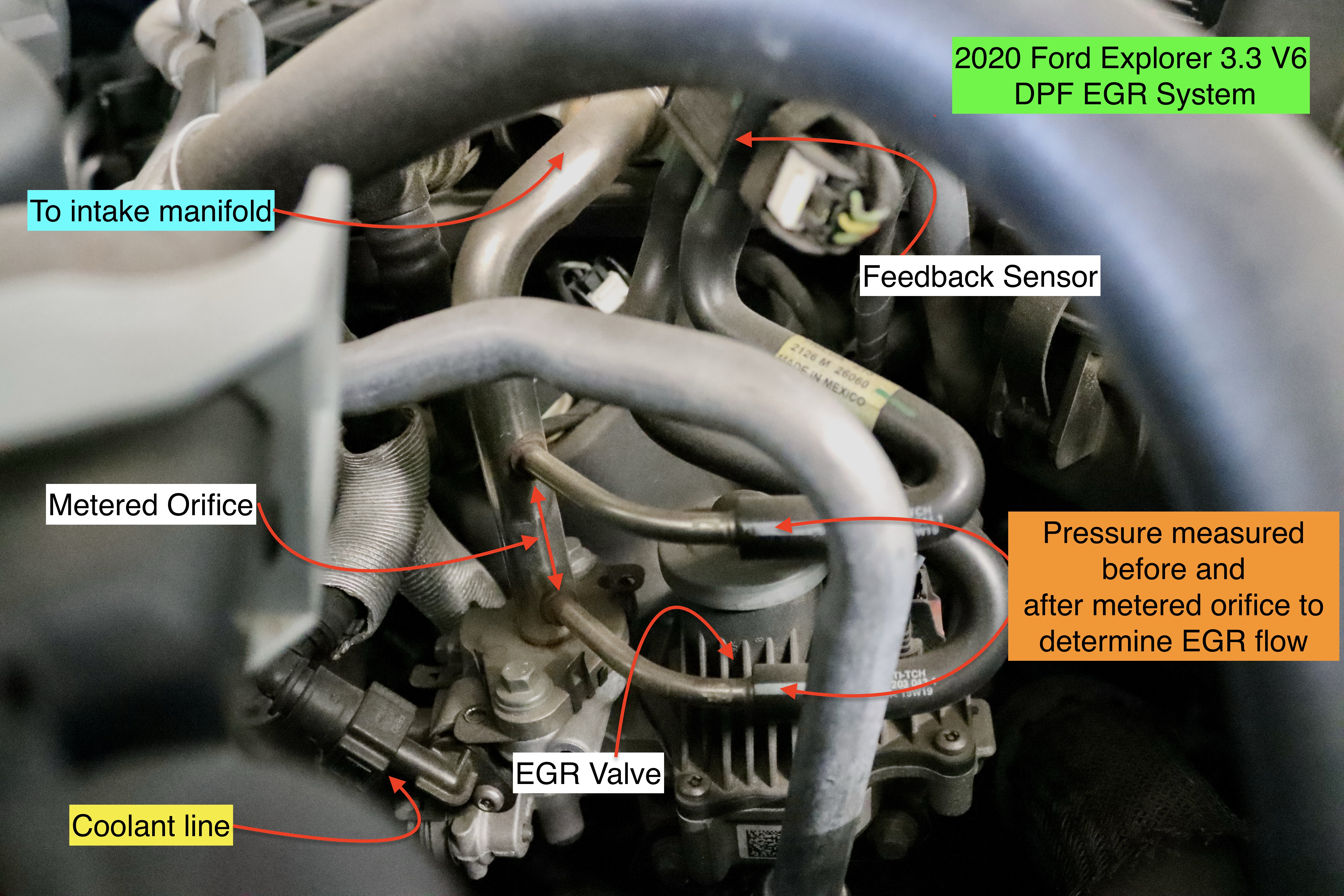 Everything You Never Wanted to Know About Emissions Controls, Part 2 ...