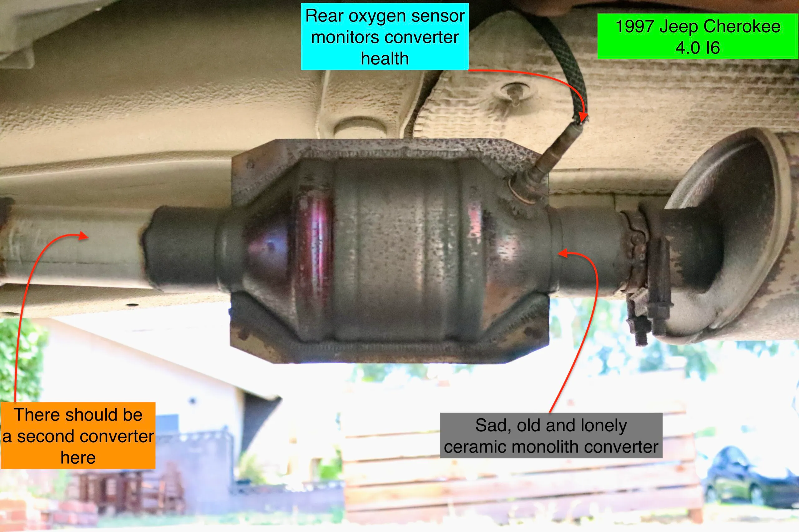 Everything You Never Wanted to Know About Emissions Controls, Part 2 ...