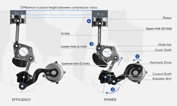 NHTSA Recalls 440,000+ Nissans with Variable Compression Engines ...
