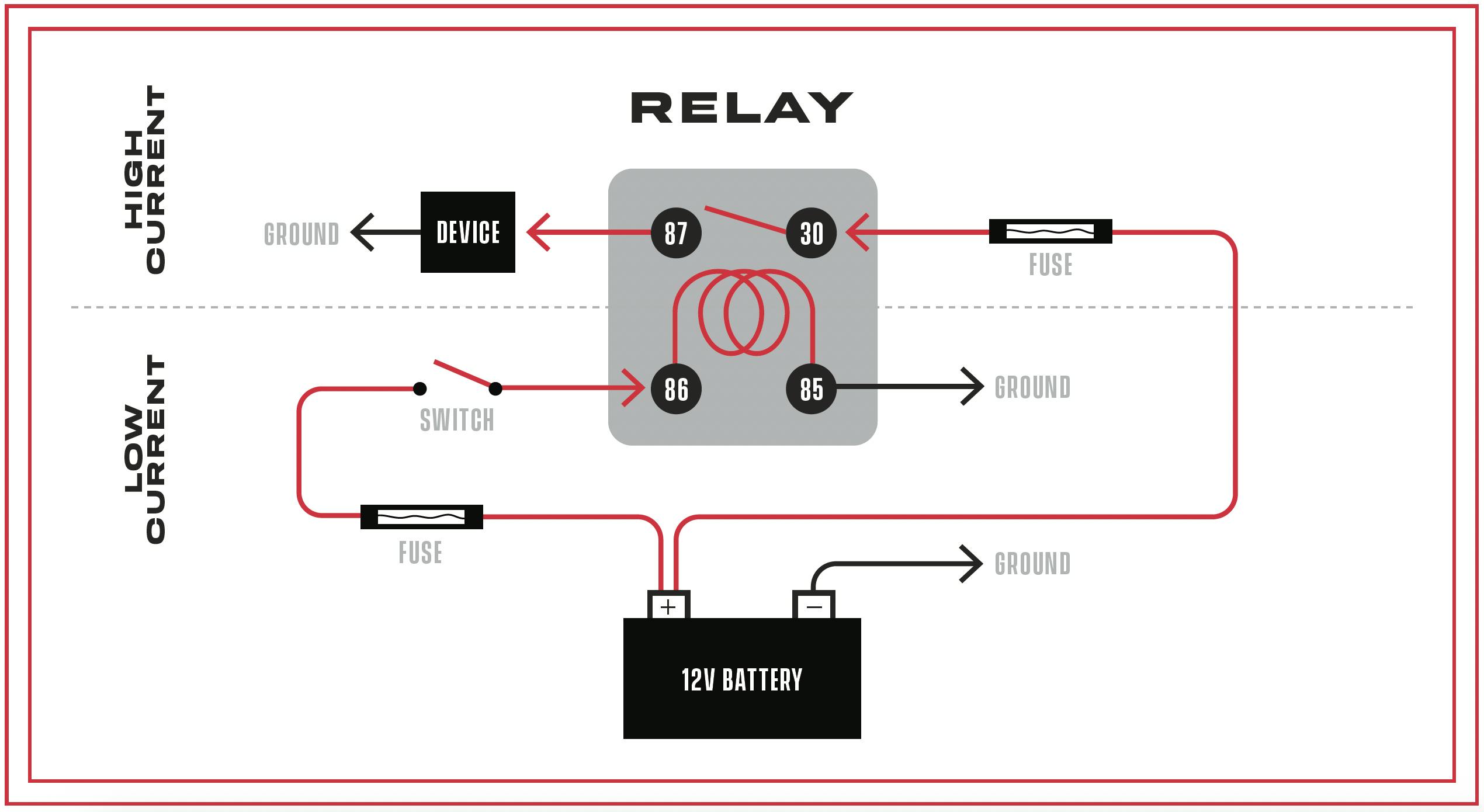 Understanding Relays: Confusing? Yes. Impossible? Heck No. - Hagerty Media
