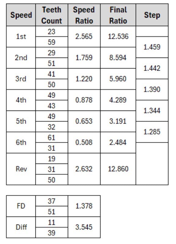 TREMEC Unveils a 6-Speed Manual Transaxle; C8 Owners Rejoice - Hagerty ...