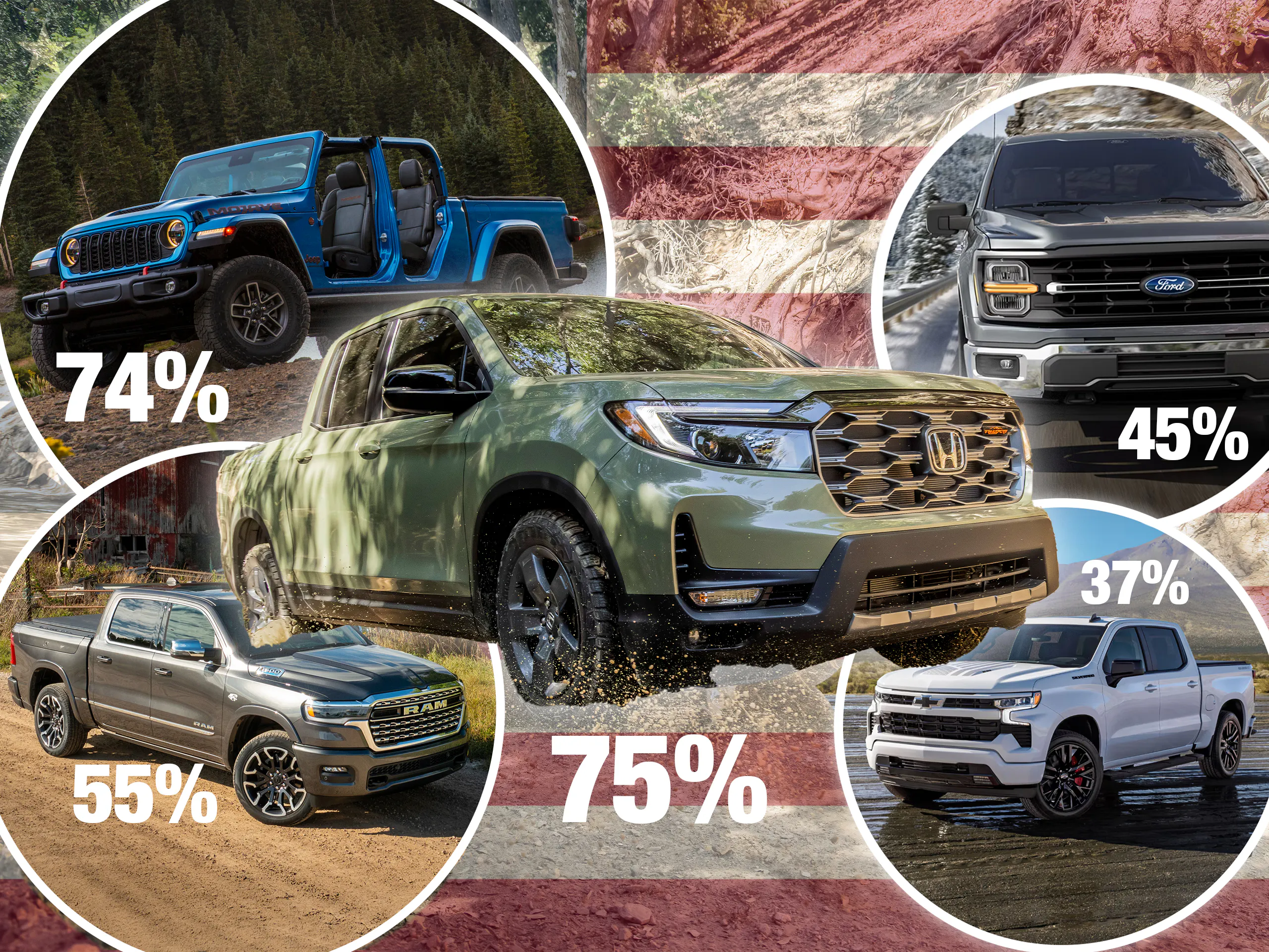 The Most American Truck is a Honda - Hagerty Media